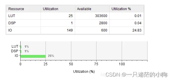 Vivado 综合属性之use_dsp48_vivado dsp48-CSDN博客