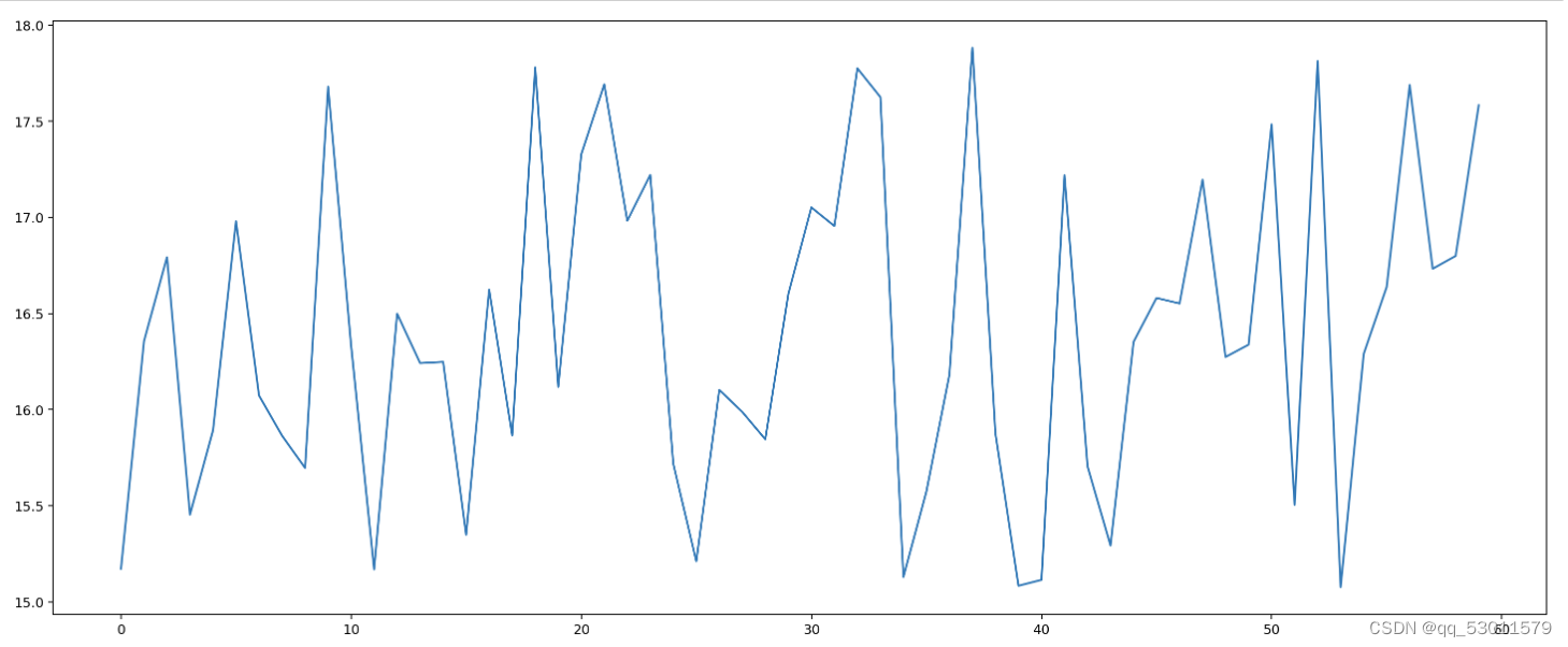 Matplotlib库学习（2）_plt.figure dpi-CSDN博客