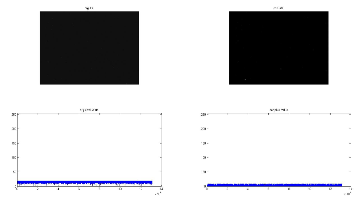 【ISP】BLC(Black Level Correction)-CSDN博客