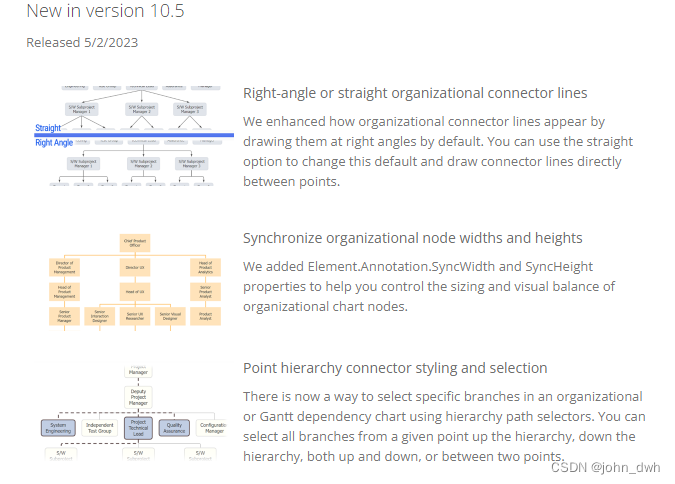 .netCHARTING 10.5 dotnetcharting Crack_smart label placement-CSDN博客