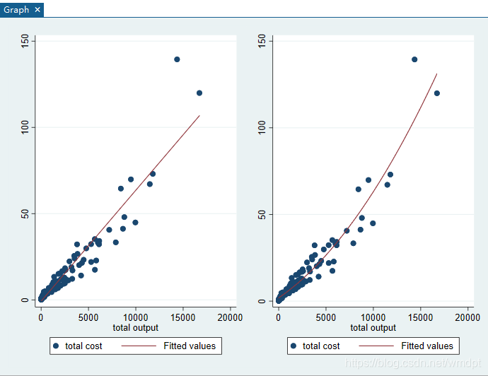 计量经济学学习与Stata应用笔记(三)Stata入门实例_nerlove-CSDN博客