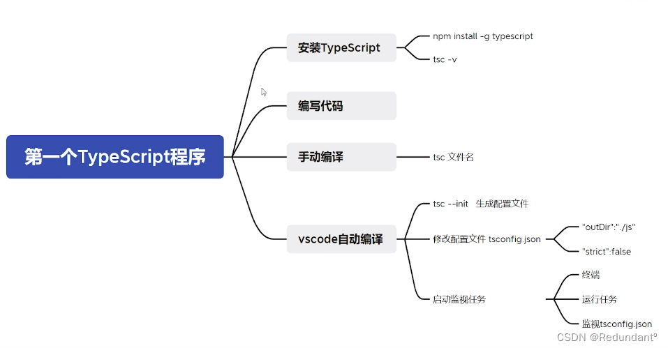 TypeScript学习记录-CSDN博客