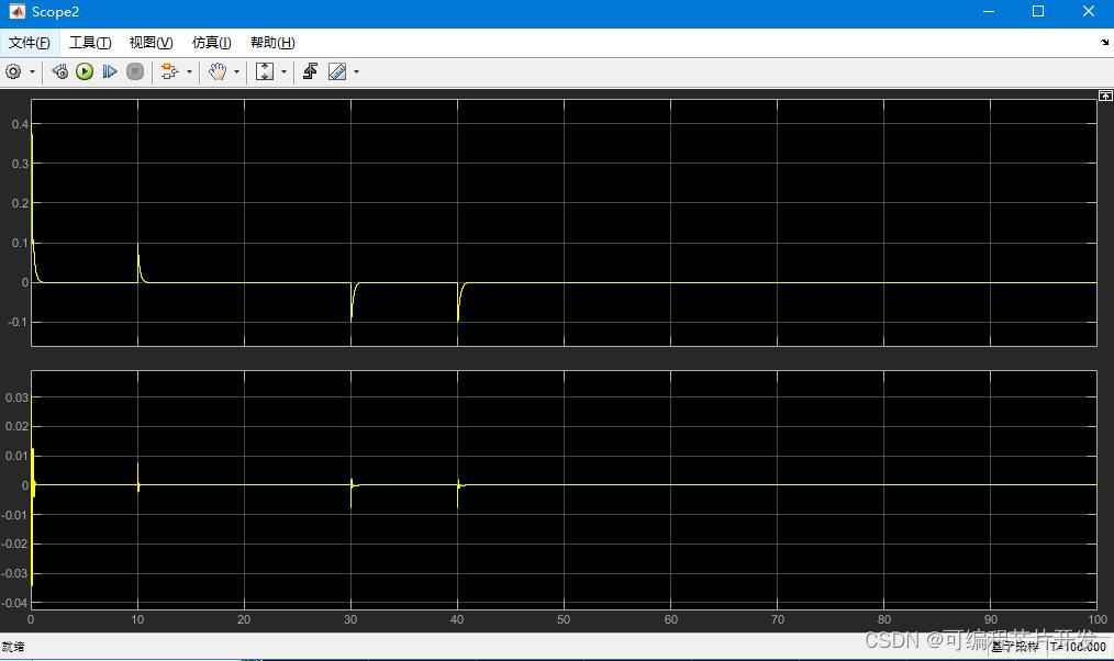 基于模糊PI控制算法的龙格库塔CSTR模型控制系统simulink建模与仿真_cstr过程仿真-CSDN博客