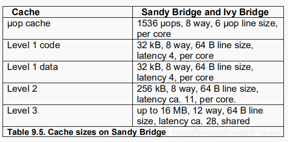 【Microarchitecture of Intel and AMD CPU】 9 Sandy Bridge and Ivy Bridge pipeline 【9.11-9.15】_ghs ...