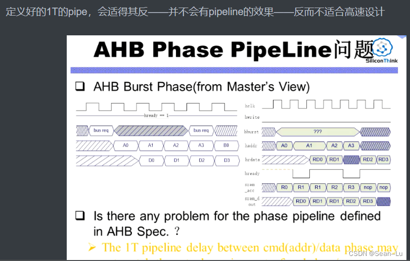 36 On chip Bus——AHB，ddr/cache行为_ahb总系读写ddr-CSDN博客