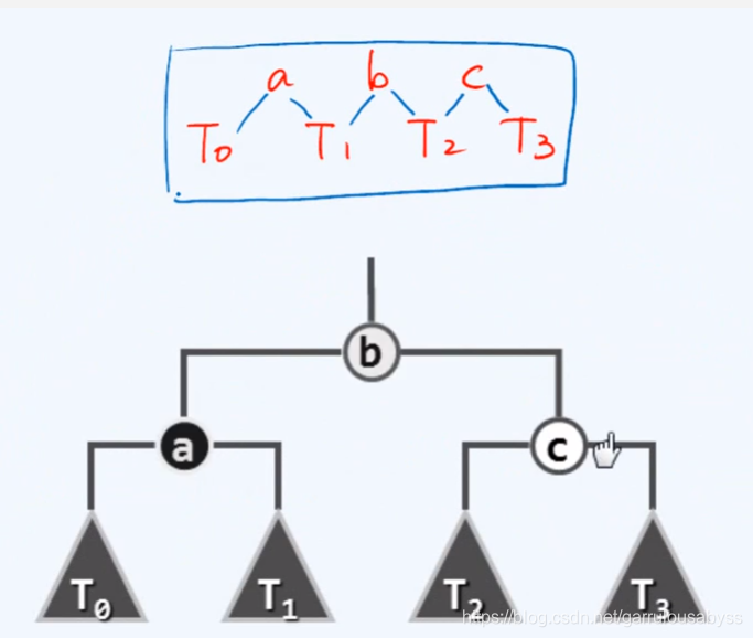 清华大学《数据结构与算法》笔记（从07 D3 3到08 A1 7）数据结构a1 D3 Csdn博客