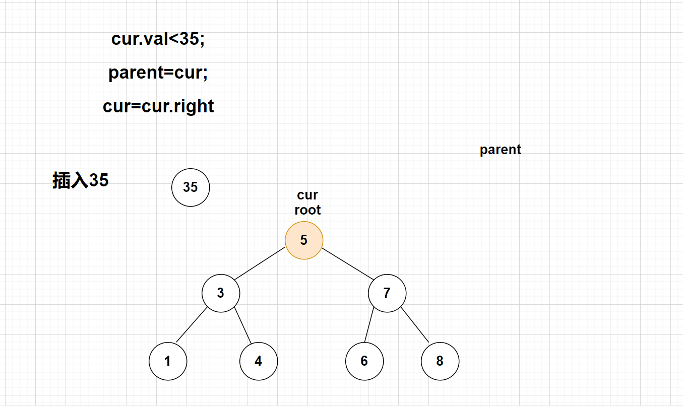 Java：Map和Set_java map set-CSDN博客