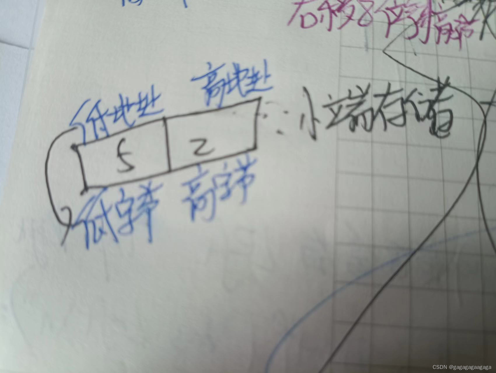 把两个数字分别放入一个uint16_t的高字节和低字节中_uint分字节存储数据-CSDN博客