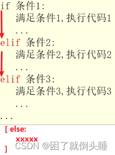程序猿大战Python——流程控制——if...elif...else...语句_if...elif....else-CSDN博客