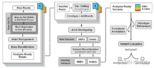 GATK简介-CSDN博客