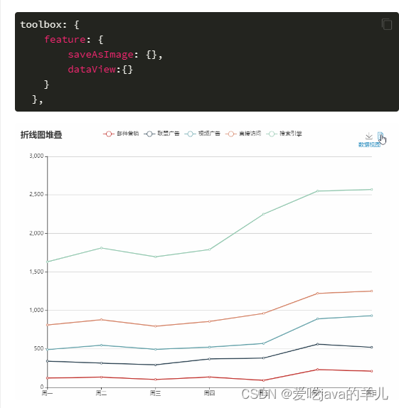 ECharts基础概念详解_echarts series type-CSDN博客