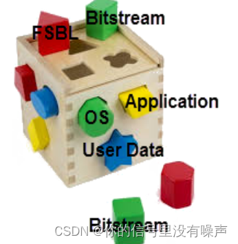 【HD】第一阶段引导加载程序——FSBL_Introduction-CSDN博客