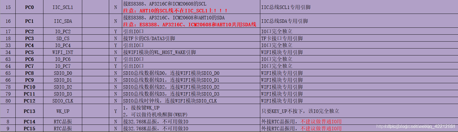 潘多拉IOT开发板（STM32L475）参数_stm32l475的root脚详解-CSDN博客