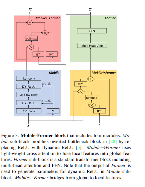 Mobile-Former: Bridging MobileNet and Transformer详解-CSDN博客