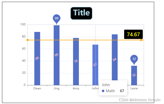 Echarts tooltip配置_tooltip: { trigger: 'item' },-CSDN博客