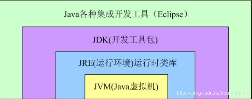 jdk jre jvm关系_jdk jvm jit关系-CSDN博客