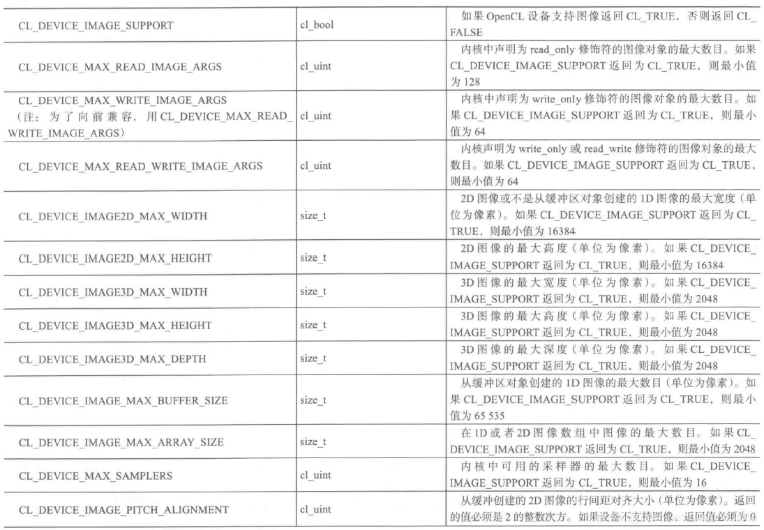 OpenCL——OpenCL设备信息_cl::device-CSDN博客