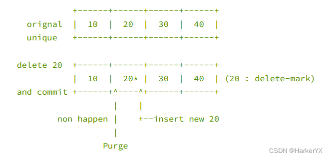《MySQL DBA: Purge 死锁》_mysql purge死锁-CSDN博客