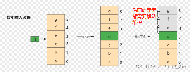 ArrayList、LinkedList、HashMap、ConcurrentHashMap_hashmap和concurrenthashmap arraylist-CSDN博客