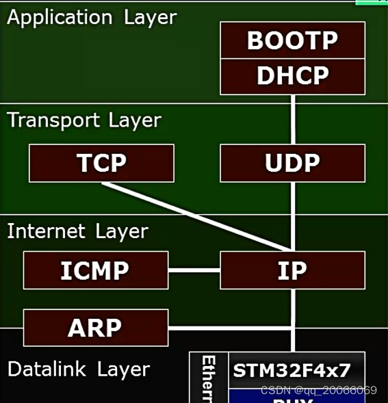 IWIP网络开发-CSDN博客