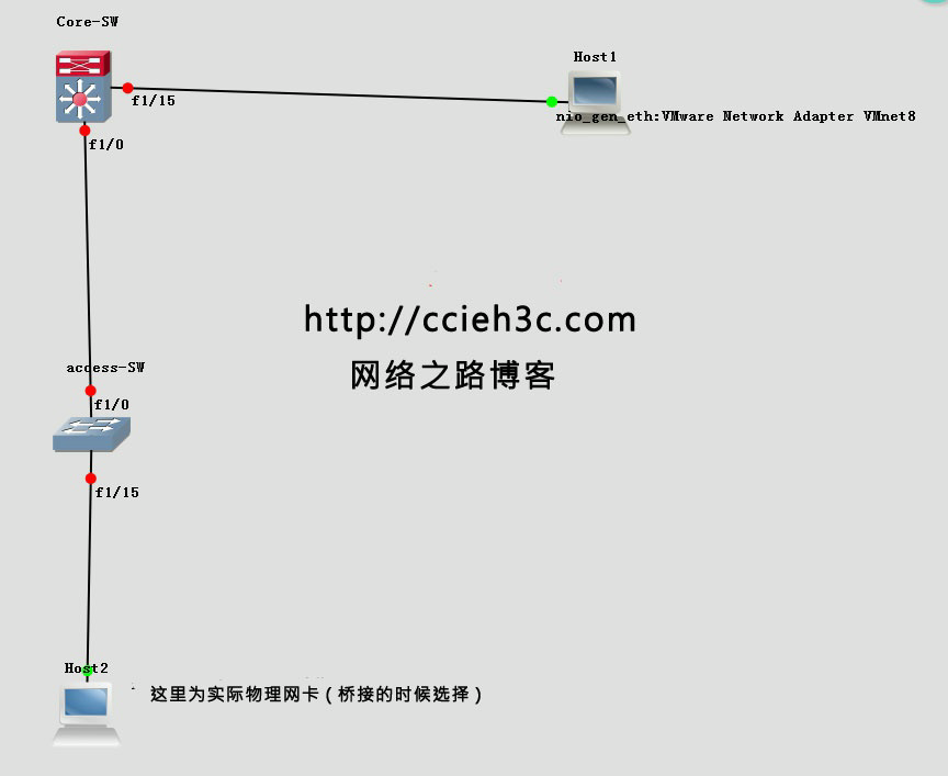 5.一个简单的无线网络搭建（利用vWLC+AP搭建思科无线网络环境）_搭建思科无线网络测试环境-CSDN博客