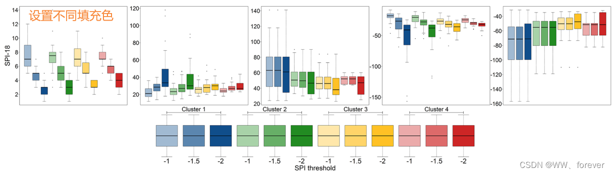 【MATLAB基础绘图第18棒】绘制箱型图_matlab boxplot-CSDN博客