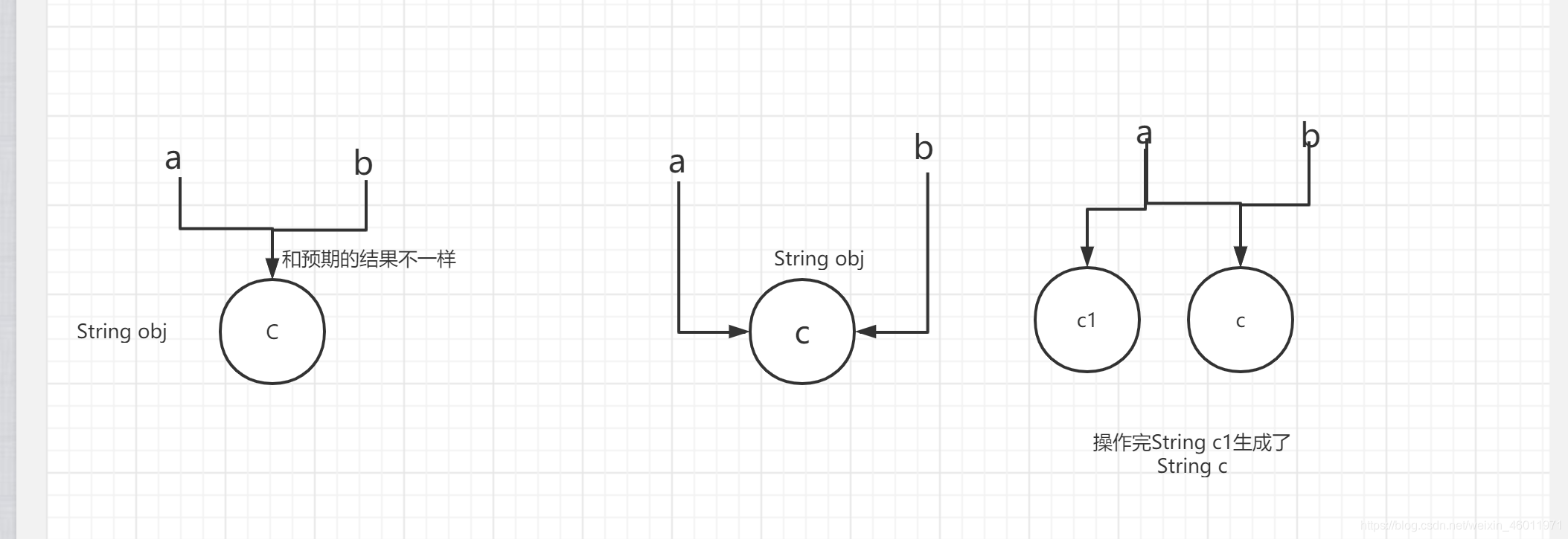 深入理解string类型 String Null”的参数不能赋给类型 String”的参数。 不能将类型 Null” Csdn博客