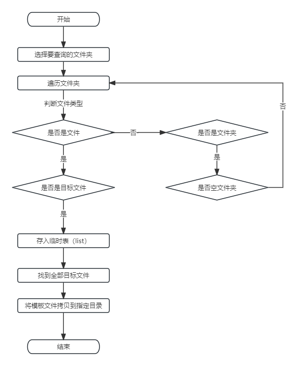 Python 遍历文件夹下的全部mp4文件,并统一备份到指定文件夹下(完整源码,含gui页面)python 文件夹里的mp4文件 Csdn博客