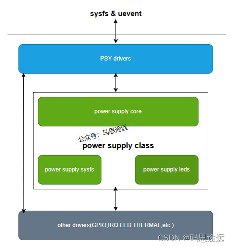 NXP i.MX8系列平台开发讲解 - 3.14 Linux 之Power Supply子系统（一）_linux power supply-CSDN博客