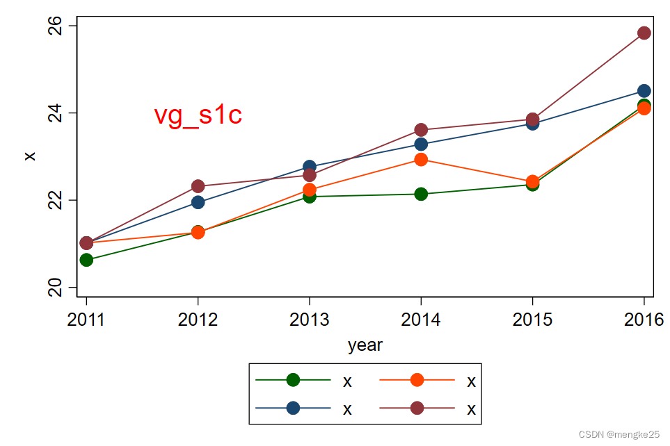 【stata】stata绘图模板（stata scheme）-CSDN博客