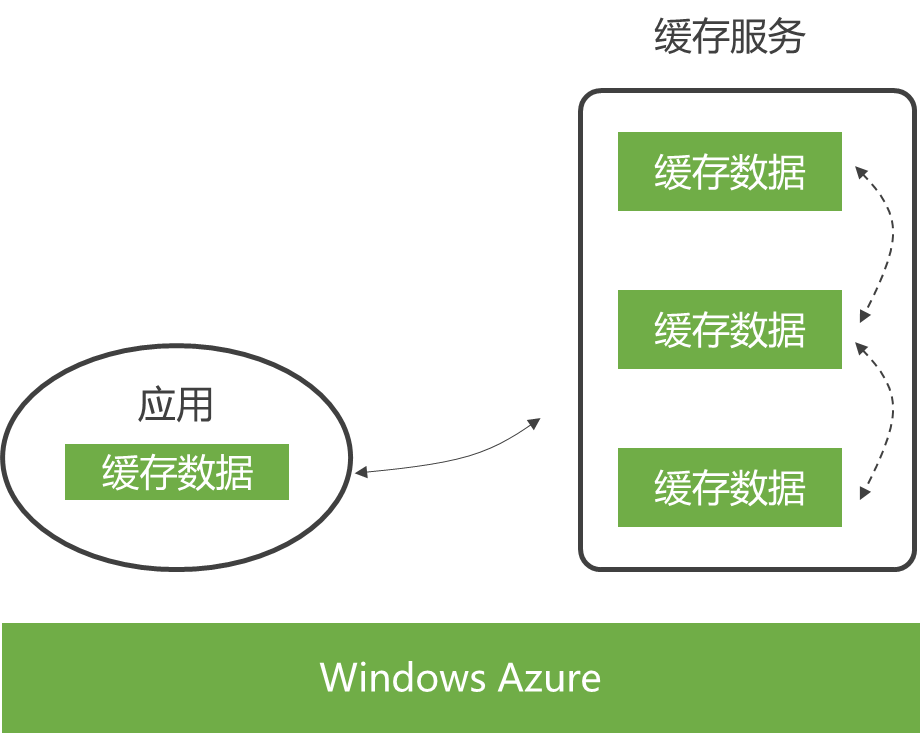 微软云计算[3]之Windows Azure AppFabric_microsoft_缘友一世-华为开发者空间