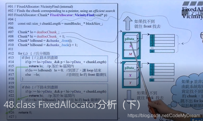 C++-Loki Allocator_c++ loki allocator 怎么用-CSDN博客