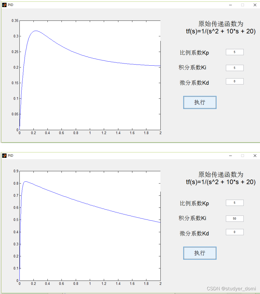 matlab GUI实现PID控制器参数配置-CSDN博客