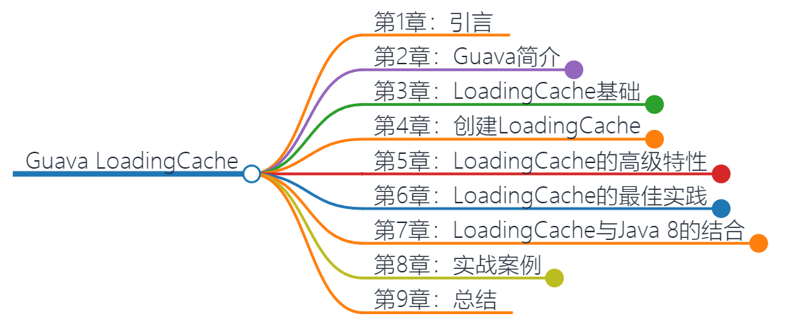 Guava自加载缓存LoadingCache使用指南-CSDN博客