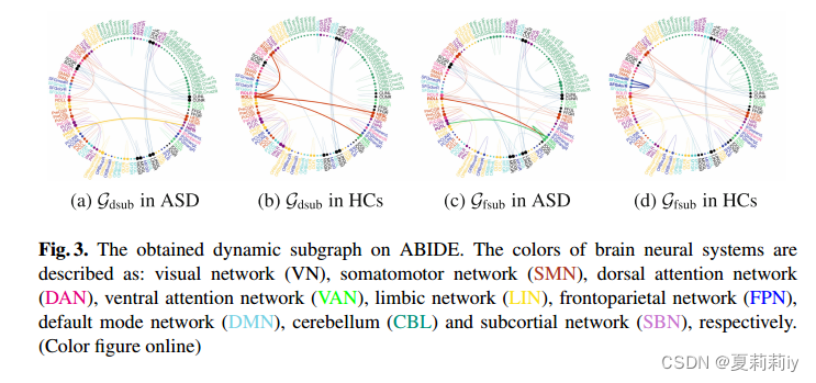 [论文精读]DynBrainGNN: Towards Spatio-Temporal Interpretable Graph Neural Network Based on Dynamic ...