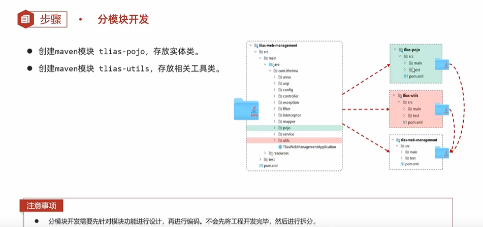 Java202304java学习笔记第五十八天员工管理 分模块设计与开发2 Csdn博客