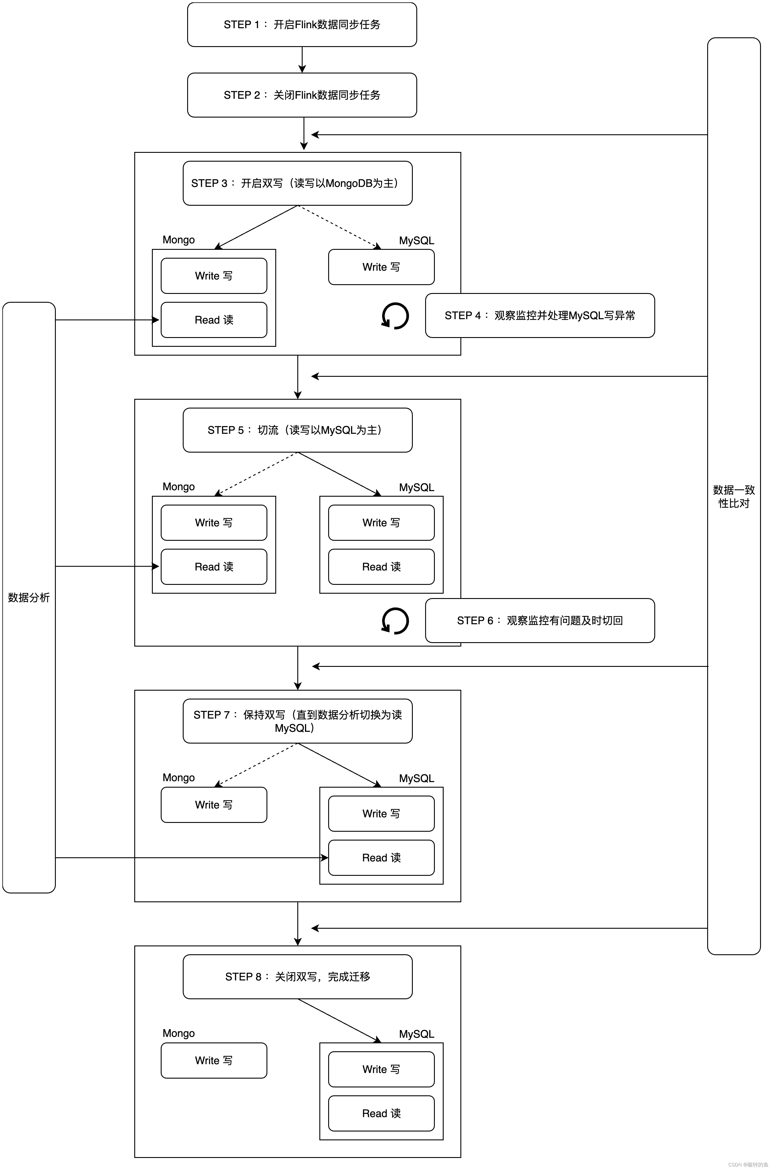 开飞机换引擎:不停机迁移mongodb数据到mysqlmongodb迁移到mysql Csdn博客