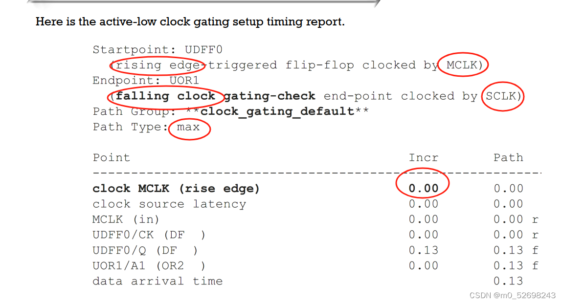 静态时序分析(STA)_门控时钟(Clock Gating Checks)_门控时钟的时序分析-CSDN博客
