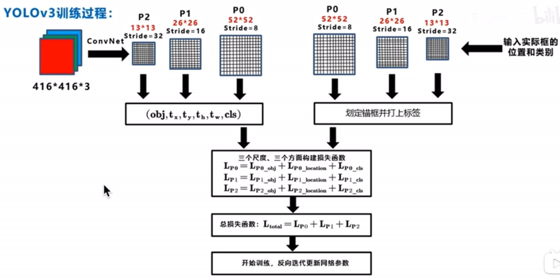 解读YOLOv1-YOLOv8的原理与网络结构_ulou v8-CSDN博客
