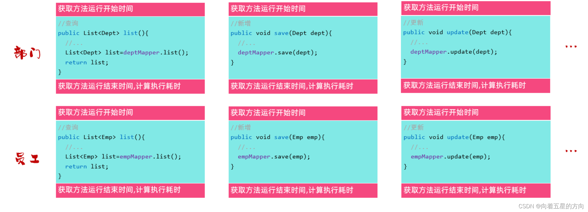 Javaweb之SpringBootWeb案例之AOP概述及入门的详细解析_java springboot aop编程-CSDN博客