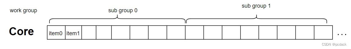 英特尔oneAPI—DPCT 移植 CUDA 程序方法、示例及注意事项-CSDN博客