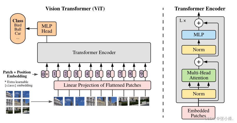 基于CUDA的Transformer Encoder并行化_transformer cuda-CSDN博客