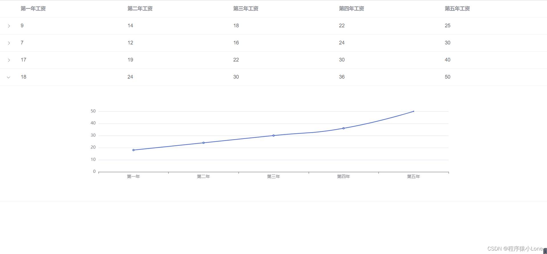 elementui的table组件行展开显示该行的信息(echarts图版)_echarts table组件-CSDN博客