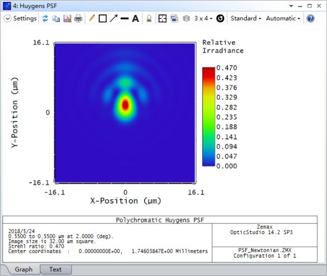 Ansys Zemax｜什么是点扩散函数（ PSF ）_点扩散函数 psf-CSDN博客