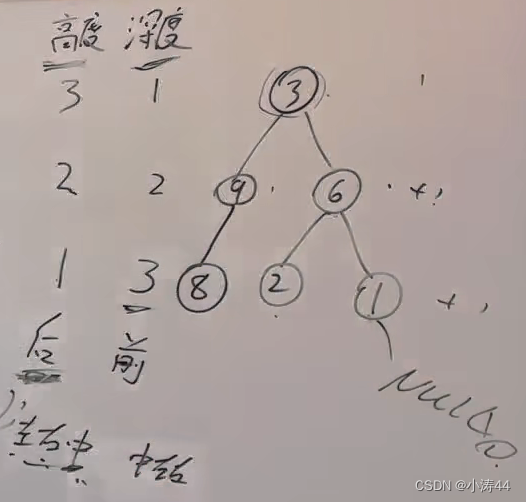 【代码随想录】刷题笔记Day21-CSDN博客