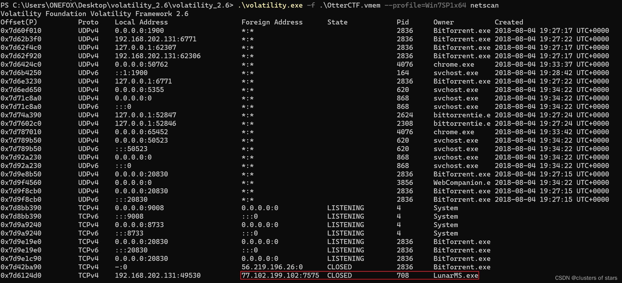 Volatility工具使用详解&&做题_volatility.debug-CSDN博客