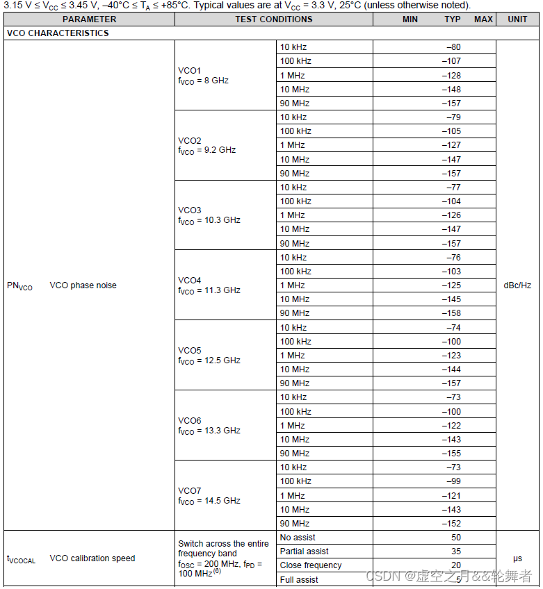 LMX2595中文数据手册_lmx2595中文手册-CSDN博客