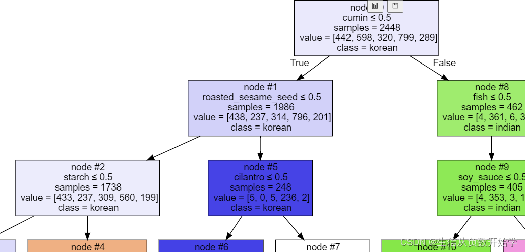 import graphviz遇到问题-CSDN博客