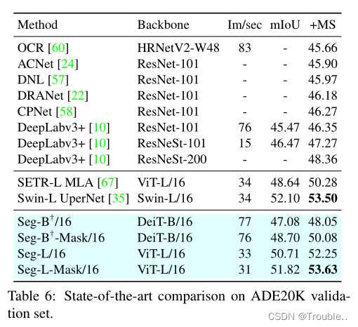 Segmenter论文解读-CSDN博客