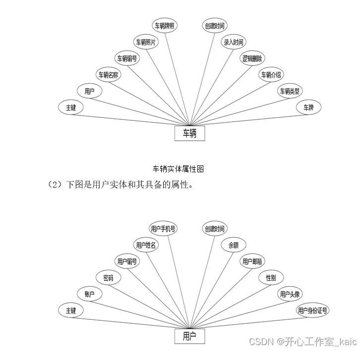 基于springboot的停车场管理系统的设计与实现论文源码kaic论文停车场管理系统的设计与实现 源代码程序包 Csdn博客